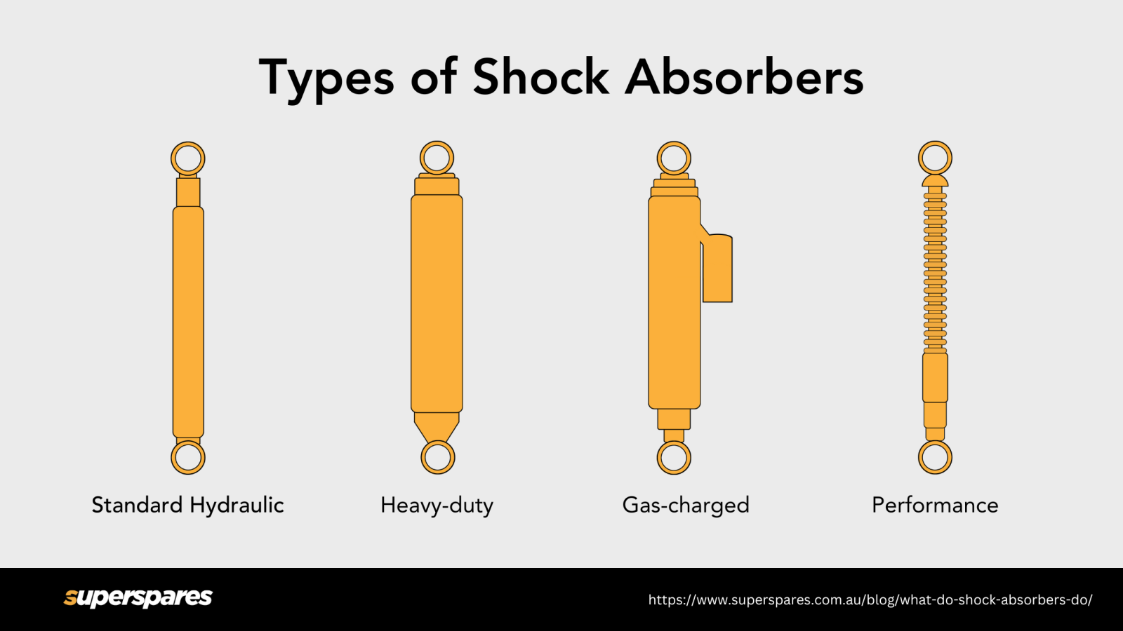 Understanding Shock Absorbers | Superspares